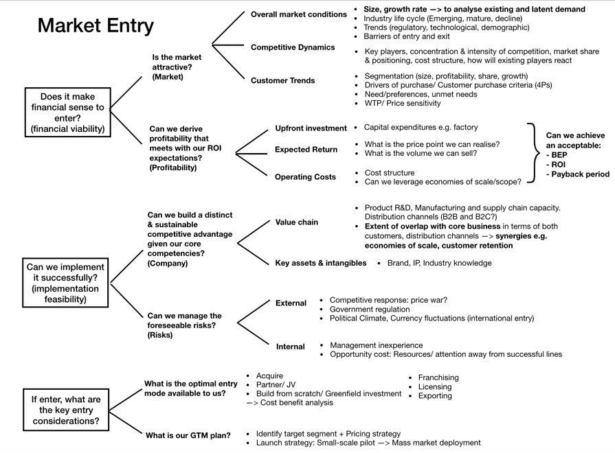 2022 MBB Consulting Case Interview Preparation E-Pack (McKinsey, BCG ...