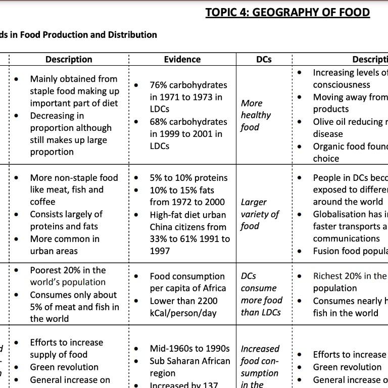 O Level Cheat Sheet For Humanities - Pure / Elective History OR ...
