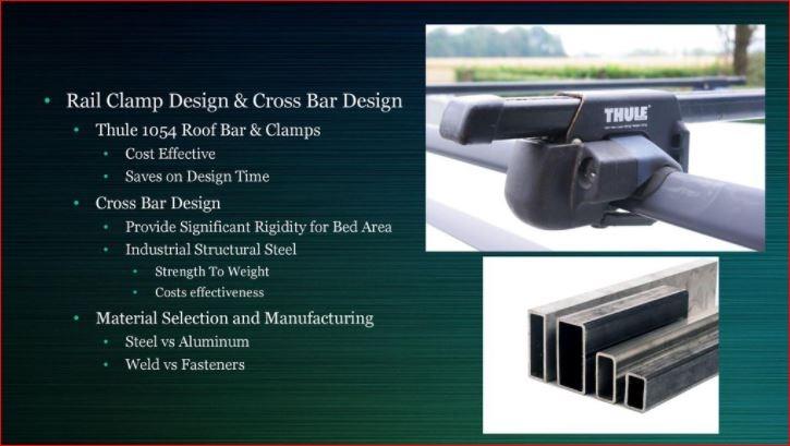 Thule 1054 Original Crossbar, Car Parts & Accessories, Body Parts and ...