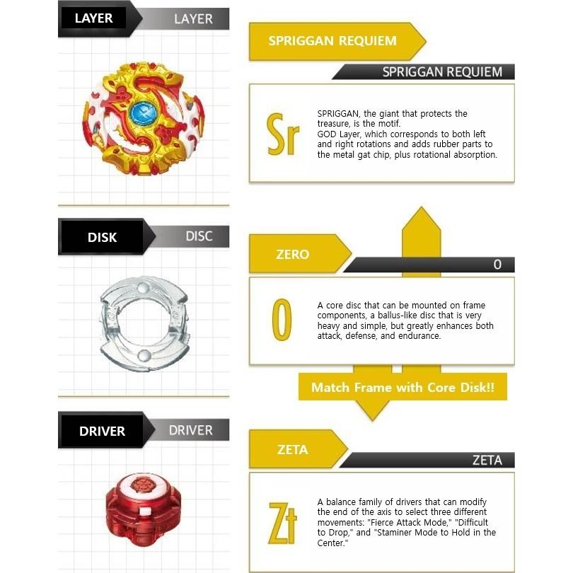 Spryzen Requiem B100 Spriggan, Hobbies & Toys, Toys & Games on Carousell