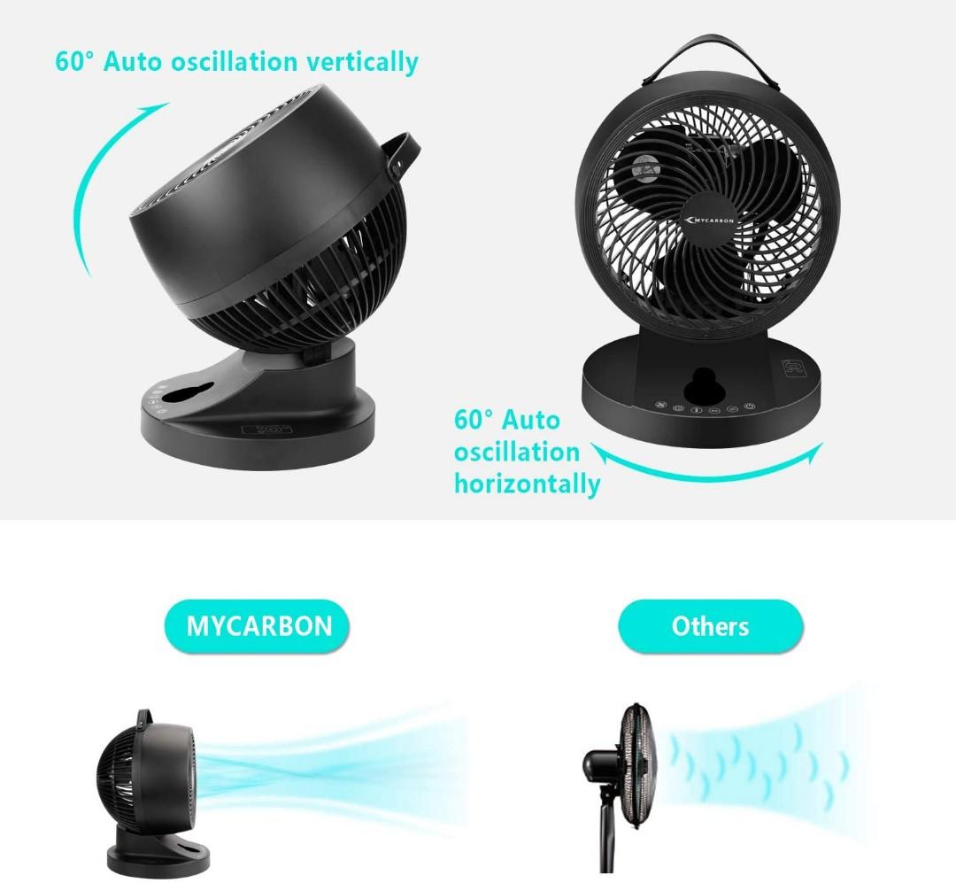 MYCARBON Fan Quiet Desk Fan Automatically Oscillating Whole Room Fan 12 ...