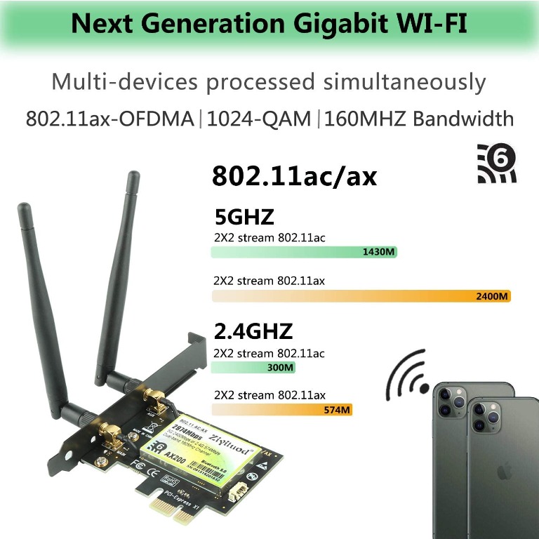 [BNIB] Ziyituod (ZYT-F00B-AX200) WiFi 6 PCIE Card, 802.11AX, 2974Mbps ...