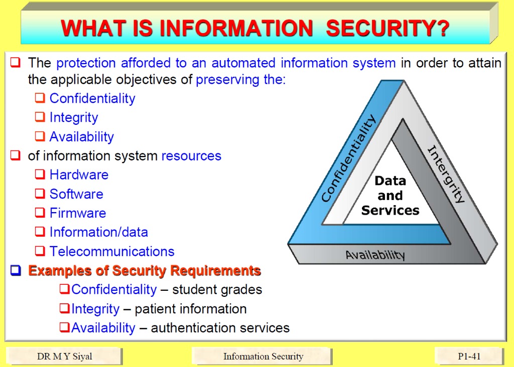 Ee4758 Information Security Lecture Tutorial Notes Sample Quiz