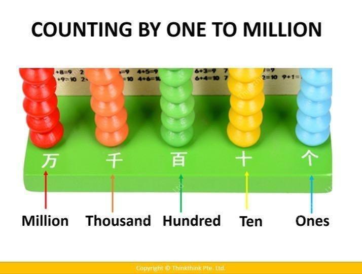 Educational Wooden Toy Multi-functional Computing Learning Box (Abacus ...