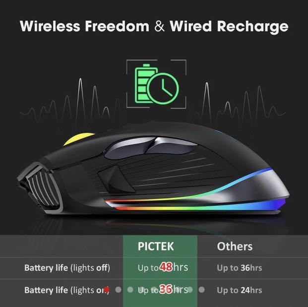 VicTsing PC255 Gaming Mouse Wireless 10000 DPI RGB Mouse Rechargeable ...