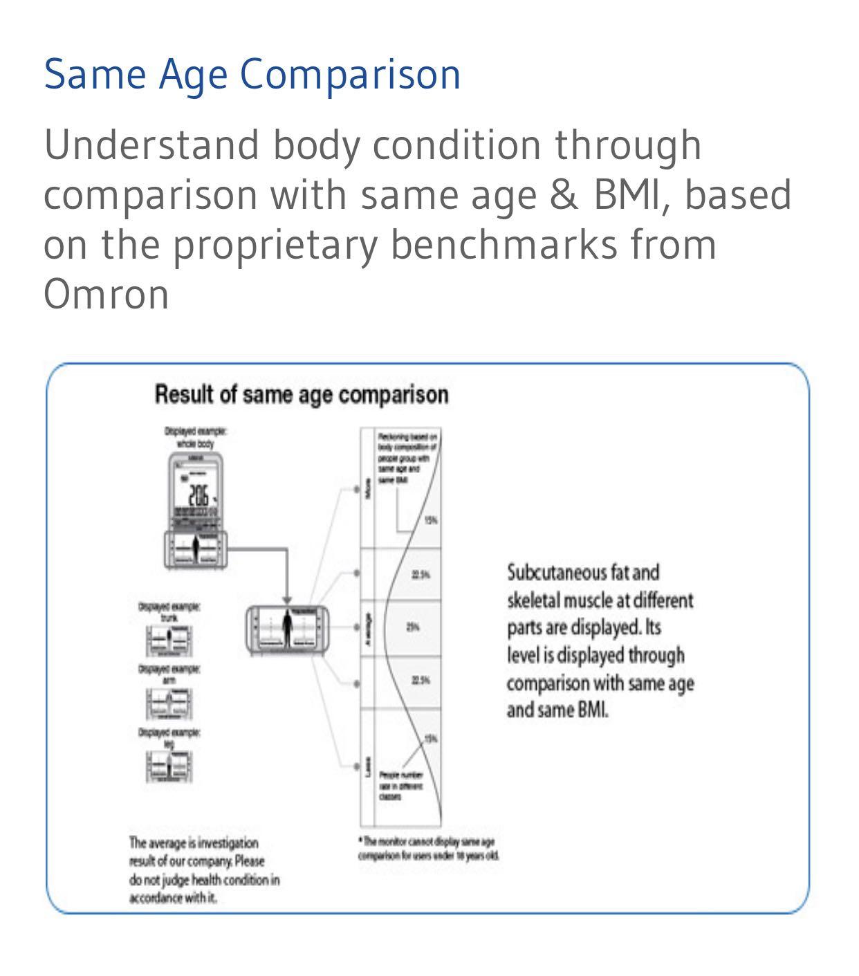 Omron Bmi Chart Omron HBF 375 Karada Scan Complete Digital Body