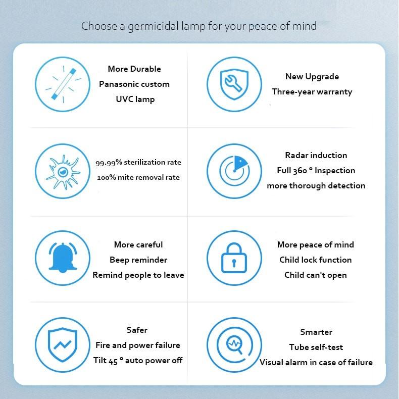 Panasonic UV Germicidal Table Lamp (30 Watt), Furniture & Home Living ...
