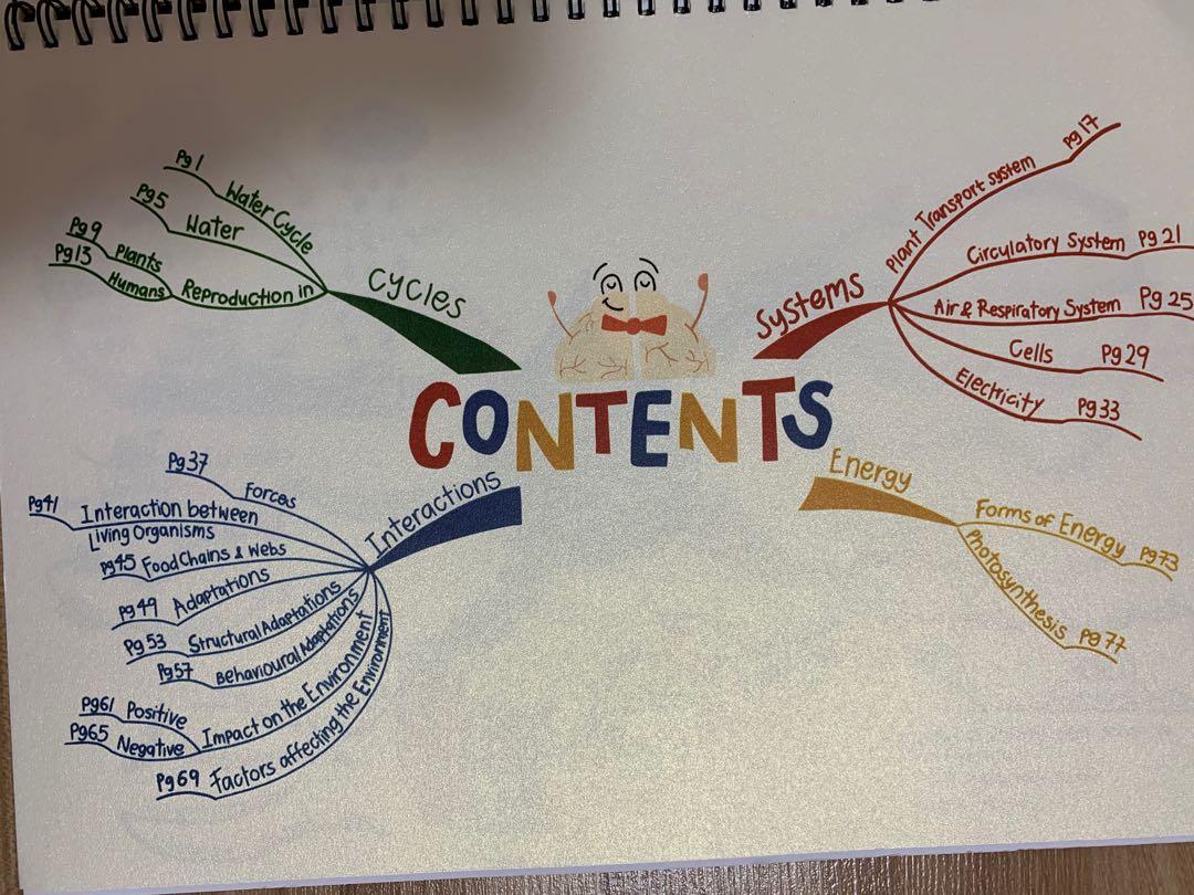 Science p3-6 mind maps, Everything Else on Carousell