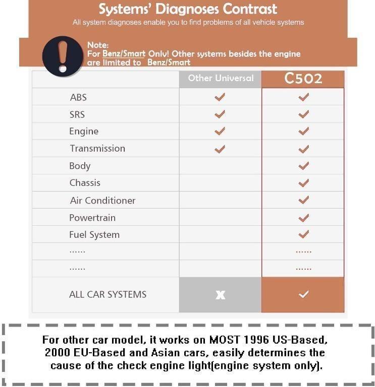 E1013 Creator C502 OBD2 Diagnostic Scanner Mercedes-Benz Check Engine ...