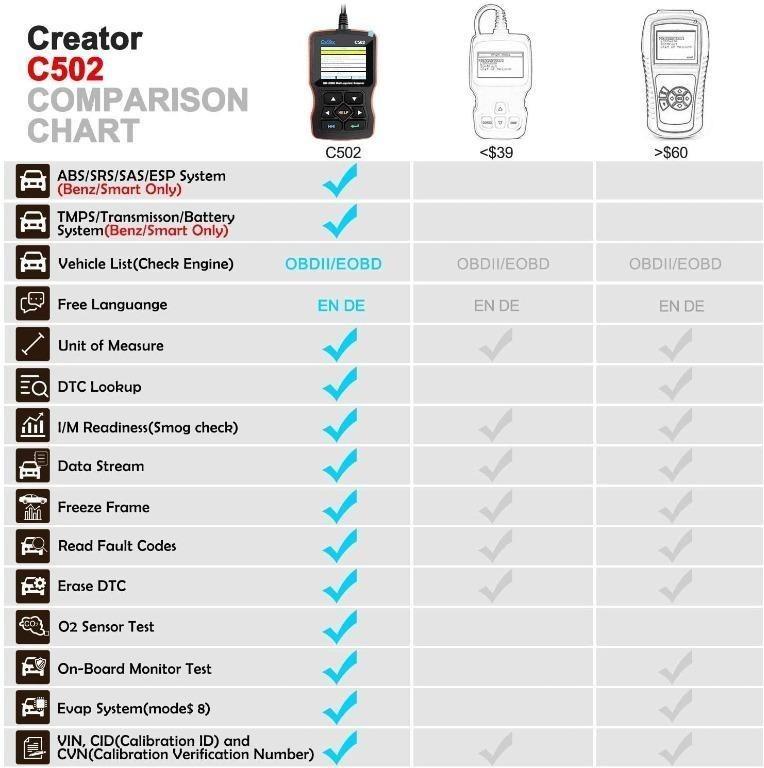 E1013 Creator C502 OBD2 Diagnostic Scanner Mercedes-Benz Check Engine ...