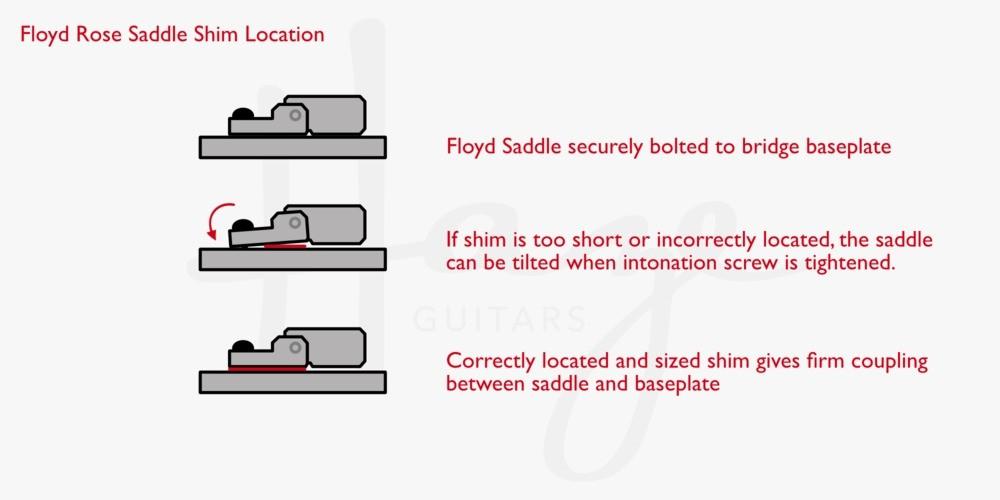 FLOYD ROSE BRIDGE SADDLE SHIM SET FOR ADJUSTING INDIVIDUAL SADDLE ...
