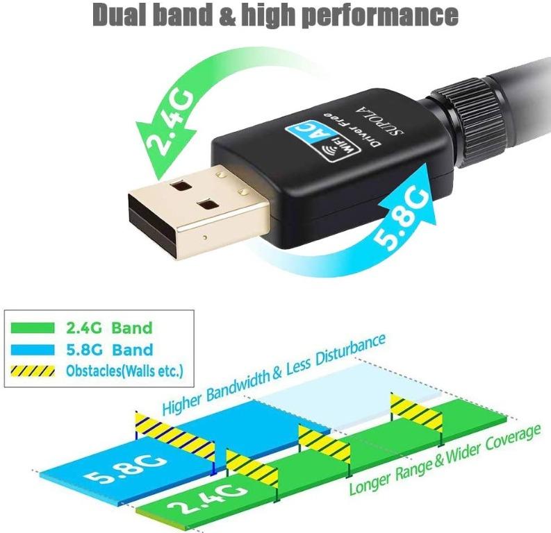 Driver Free-Auto Install USB WiFi Adapter AC600Mbps USB Wireless ...