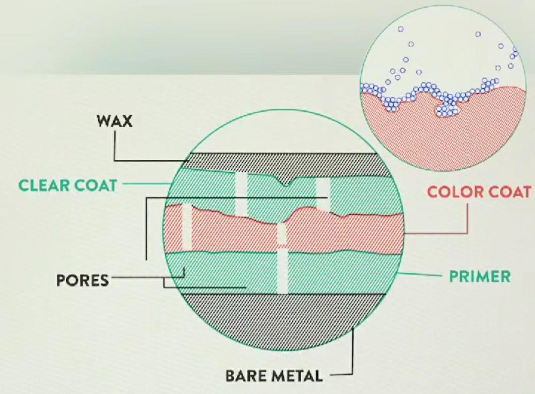 Car/Bike ADVANCE paint scratches removal - high power compound., Car ...