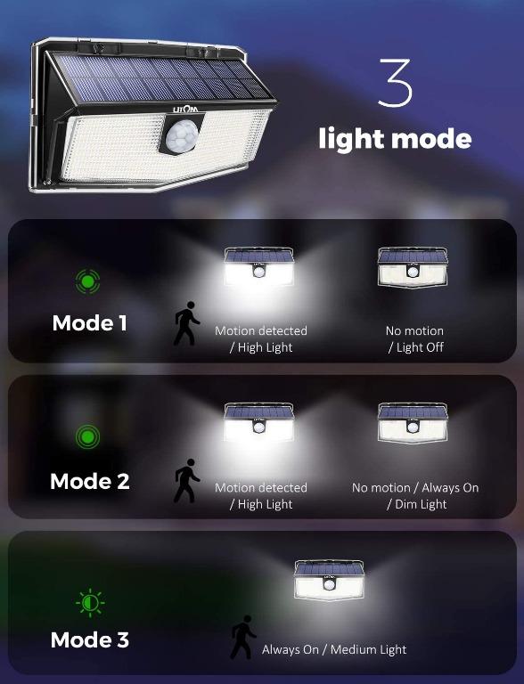 [BNIB] LITOM (WL-DM300) 300 LED Solar Motion Sensor Security Lights ...
