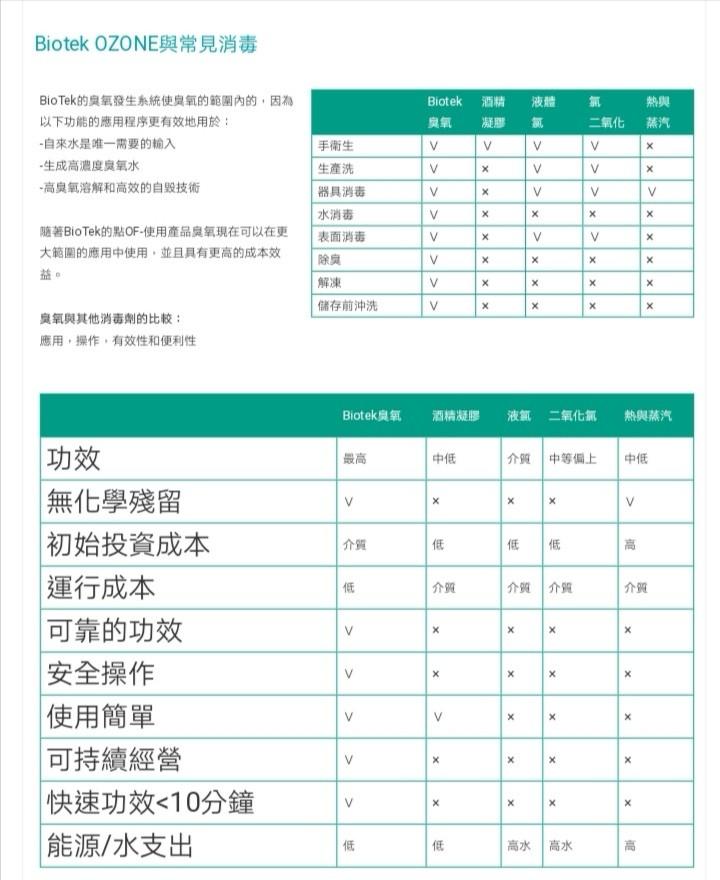 Biosure WSS, WDS - Ozone water system（ 專業 臭氧 O3 消毒 殺菌 系統）, 電腦＆科技, 電腦周邊及配件, Wifi及上網相關產品 - Carousell