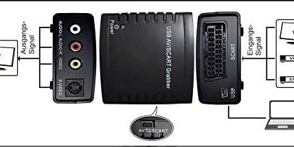 DIGITNOW Video Capture VHS to Digital DVD Converter with AV/Scart Cable ...