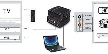 DIGITNOW Video Capture VHS to Digital DVD Converter with AV/Scart Cable ...