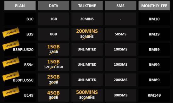 One xox prepaid sim card, Mobile Phones & Gadgets, Mobile & Gadget ...