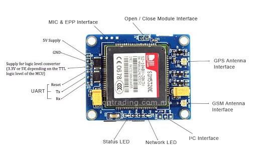 SIM5320E GSM 3G Module for Arduino/RPi, Computers & Tech, Parts ...
