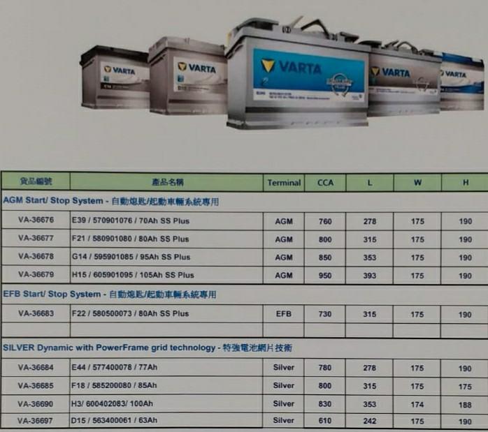 Varta電池>參考圖表, 汽車配件, 其他 - Carousell