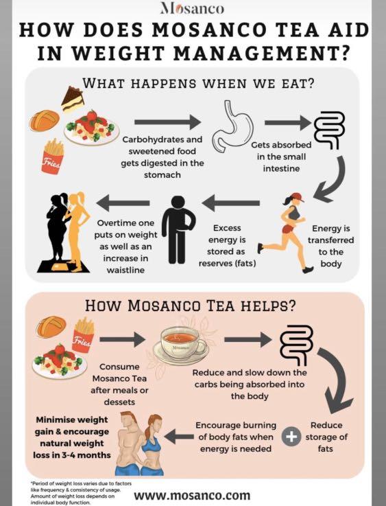 Mosanco Tea, Furniture & Home Living, Kitchenware & Tableware, Coffee ...