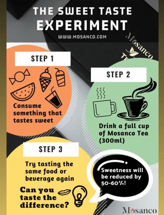 Mosanco Tea, Furniture & Home Living, Kitchenware & Tableware, Coffee ...