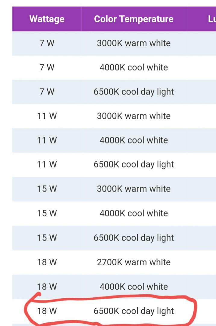 Philips LED Downlight 18W，6500K cool white 飛利浦浴室燈 冷白光 護眼 慳電, 傢俬＆家居, 燈飾及 ...