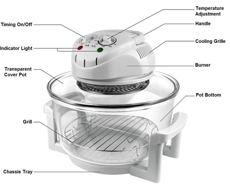FLAVORWAVE Multifunctional Electric Glass Waves Air Oven/Air Fryer 12L ...