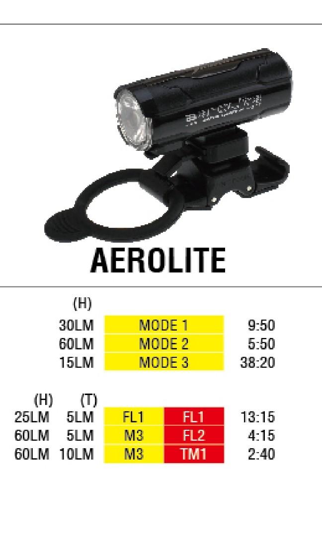 Moon Aerolite Front/Rear Rechargeable Helmet Light, Bicycles & PMDs ...