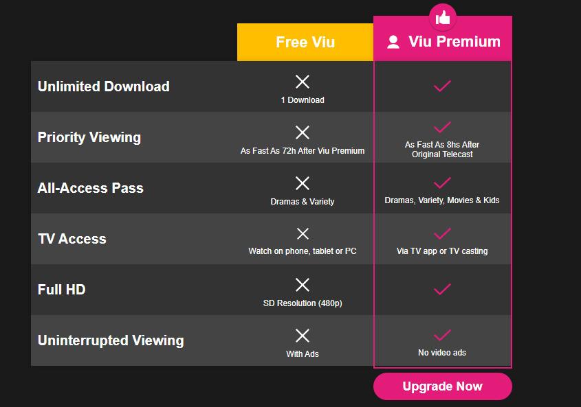 Viu Tv 12 month Premium Subscription, Entertainment, Gift Cards ...