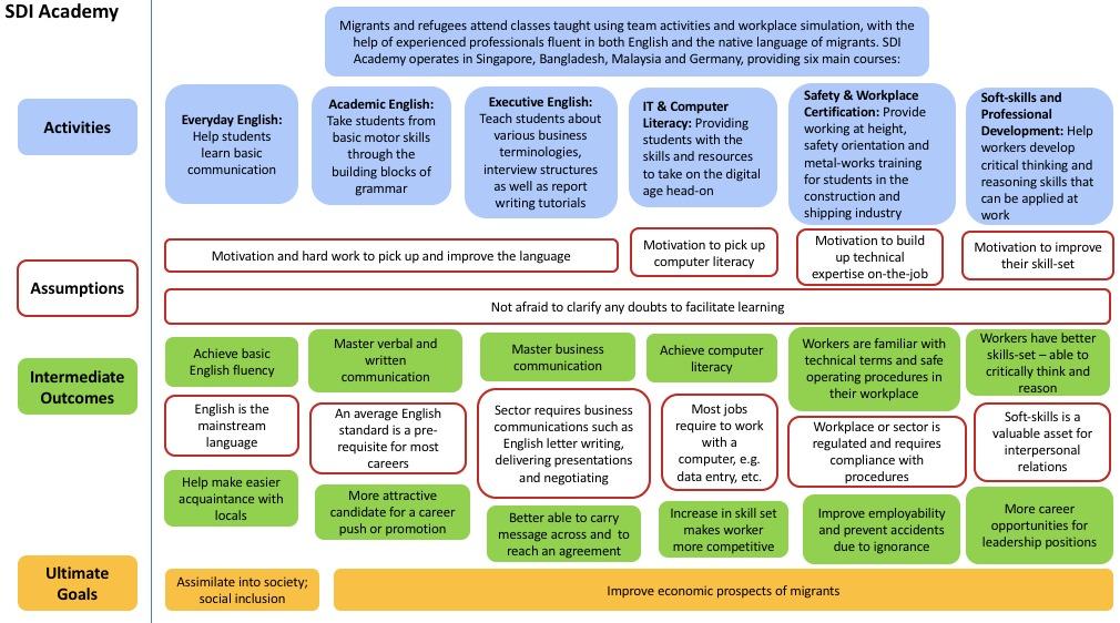 FIN4715/ FIN4117 Measuring Success in Philanthropy and Impact Investing ...