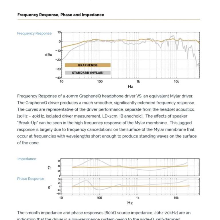 [石墨烯 減價一天] 95% Graphene Ora GrapheneQ™ Headphones, 音響器材, 頭戴式/罩耳式耳機 - Carousell