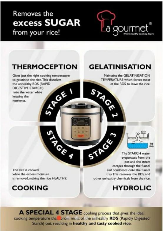 La Gourmet Healthy Rice Cooker 4L, TV & Home Appliances, Kitchen ...
