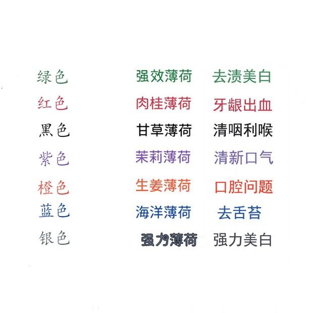 PREORDER MARVIS LIMITED EDITION TOOTH PASTE 85ML, Beauty & Personal ...