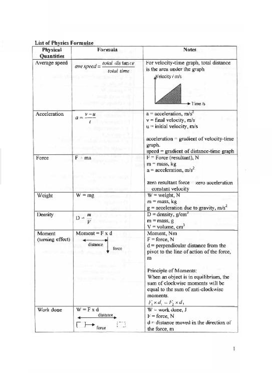 O level Comb Science Physics Notes - Definition List - Physics Formulae ...