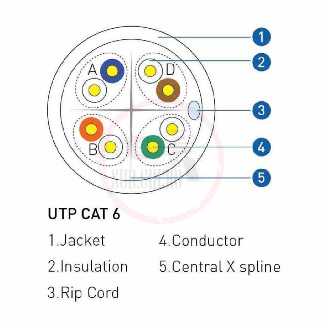SC236 Wayar Ethernet Cable Fluke Tested (10 - 100 Meters) PROLiNK CAT6 ...