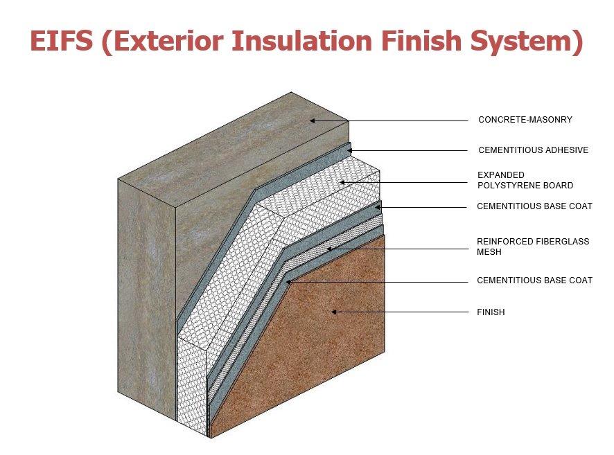 EIFS - Insulation Boards or EPS/Styropor Panel Boards, Commercial ...