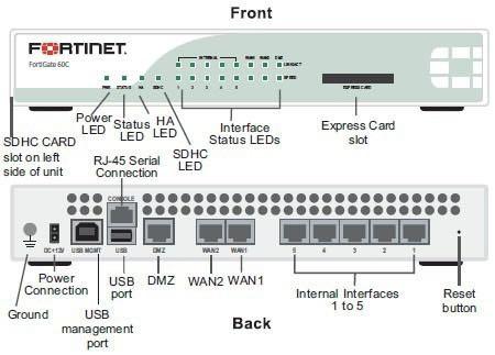 Fortigate 60C防火牆路由器Router（免費VPN， 防毒，防入侵功能, 保障自己), 電腦＆科技, 電腦周邊及配件, Wifi及上網相關產品 - Carousell