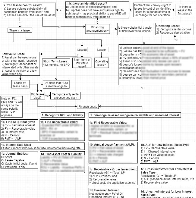 NTU Accountancy (NBS) Year 2 Notes, Hobbies & Toys, Books & Magazines ...