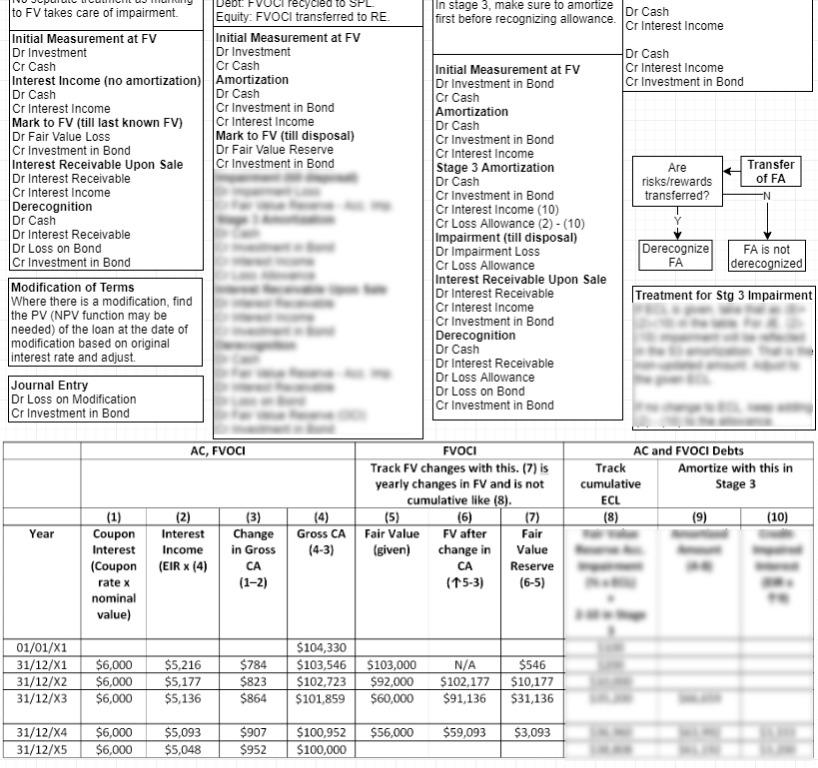 NTU Accountancy (NBS) Year 2 Notes, Hobbies & Toys, Books & Magazines ...
