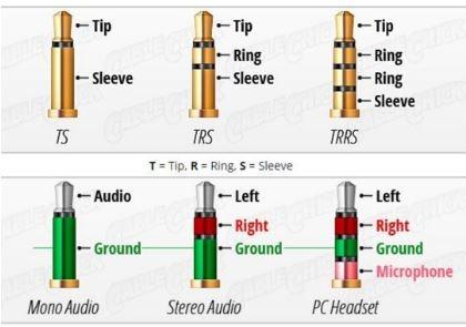 Rode SC3 3.5mm TRRS to TRS Adapter for smartLav. Add $3 for delivery ...
