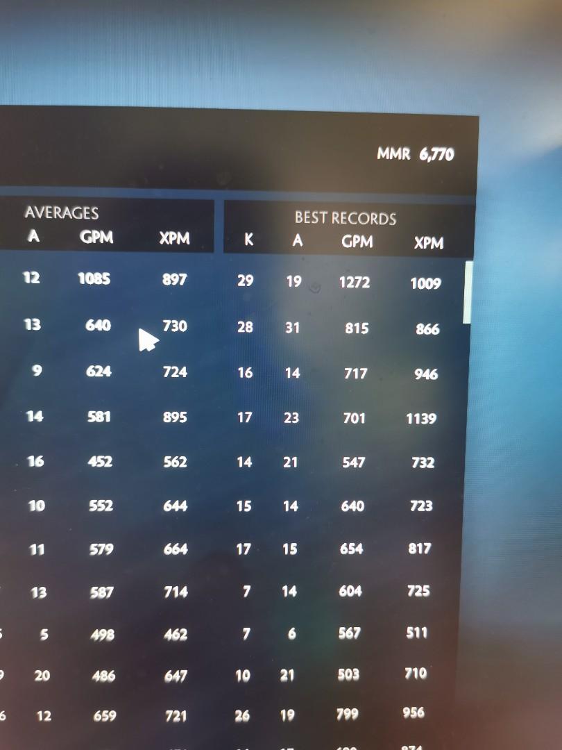 Dota 2 Account. 6.9K MMR Rank, Video Gaming, Gaming Accessories, Game ...