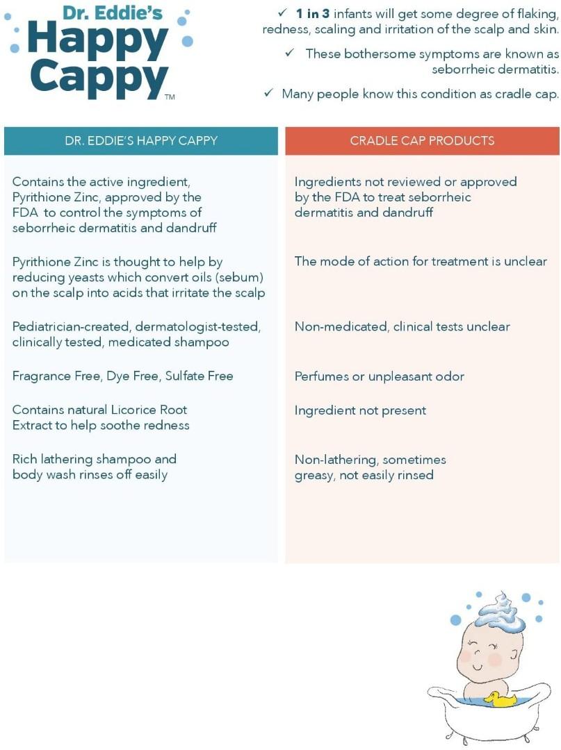 Dr Eddie's Happy Cappy Medicated Shampoo, Beauty & Personal Care, Hair ...