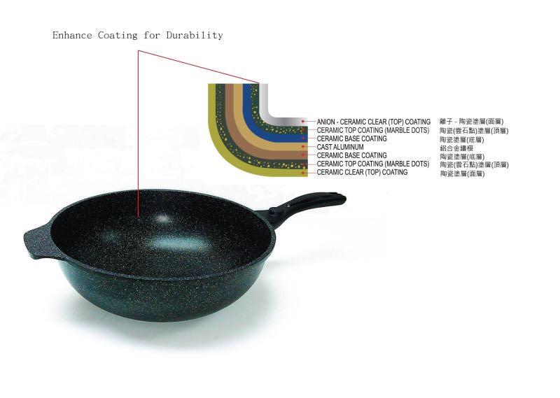 Zenez 4 Litre Cooking Pot with Lid, Furniture & Home Living ...