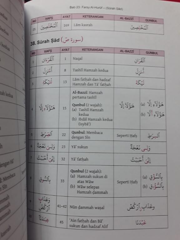 Qiraat Ibnu Kathir Al-Makky (Kitab Usul Qiraat), Hobbies & Toys, Books ...