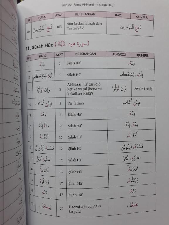 Qiraat Ibnu Kathir Al-Makky (Kitab Usul Qiraat), Hobbies & Toys, Books ...