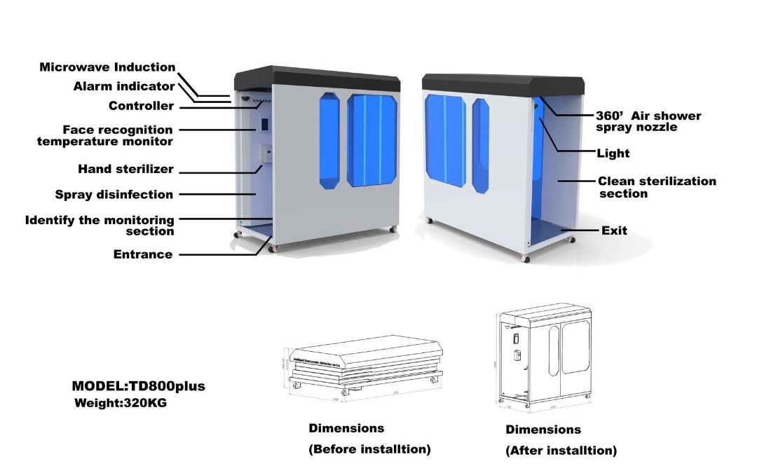 Smart Temperature Measurement & Disinfecting Channel. Disinfecting ...
