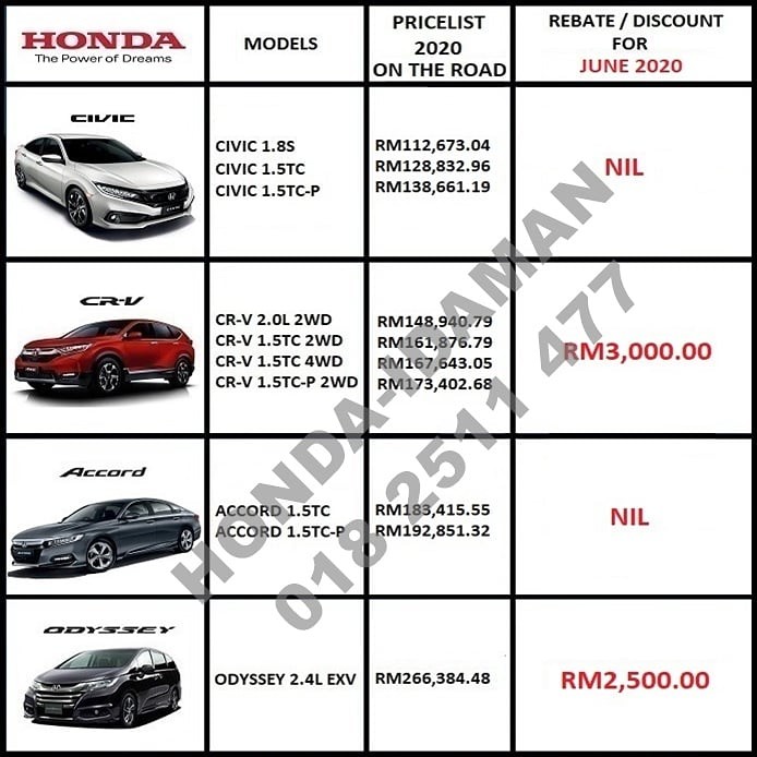 HONDA PRICELIST (SST EXEMPTION) & PROMOTIONS, Cars, Cars for Sale on ...