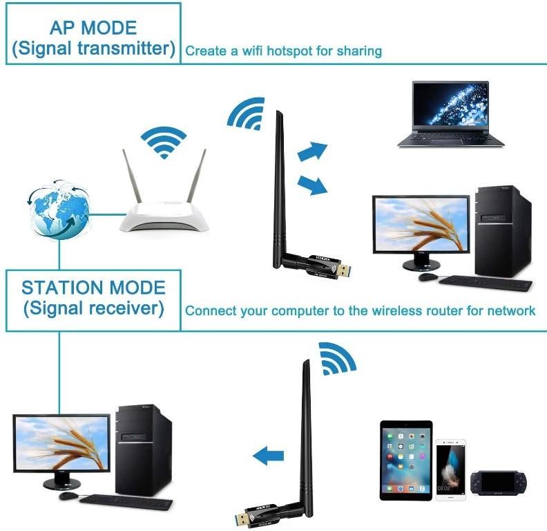 Aoyool USB Dual Band WiFi Adapter (1200Mbps, 2.4GHz/5.8GHz), Computers ...