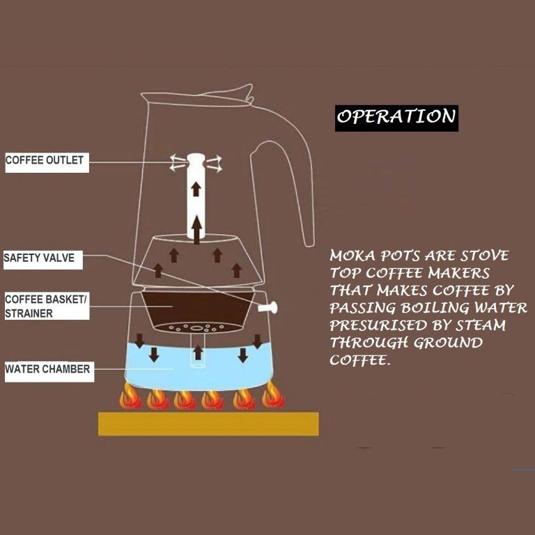 MOKA POT SET/ STAINLESS STEEL EXPRESSO COFFEE POT C/W ELECTRIC STOVE ...